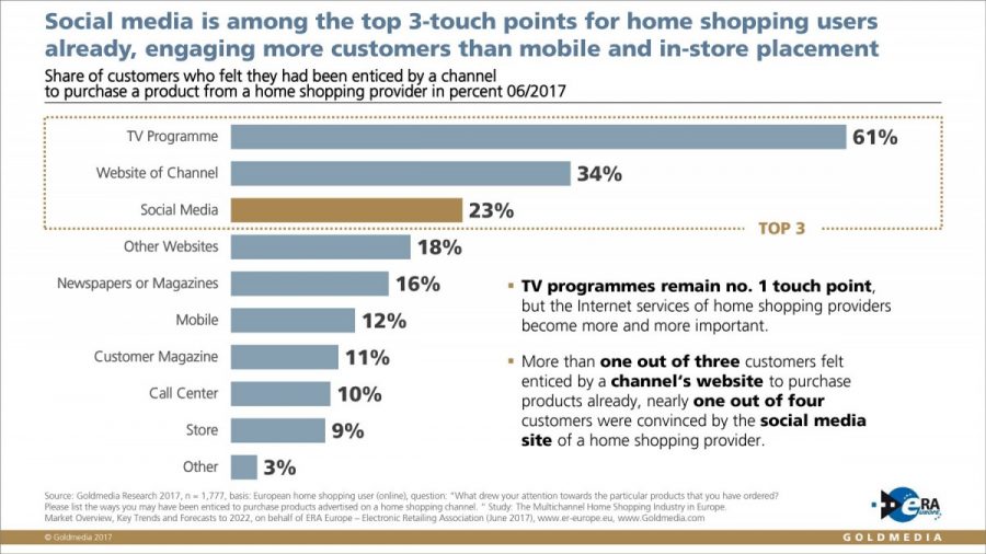 Home shopping shows stable growth throughout Europe