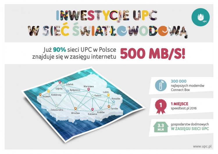 UPC speeds up in Szczecin