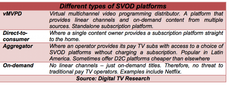 vMVPD and D2C revenues to rocket eightfold