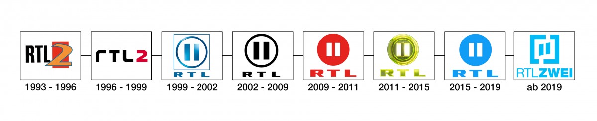 RTL II turns into RTLzwei