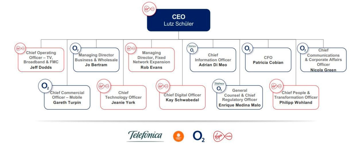 Virgin Media-O2 executive appointments confirmed