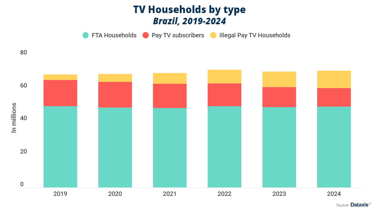 Will Brazil be able to make TV 3.0 work?