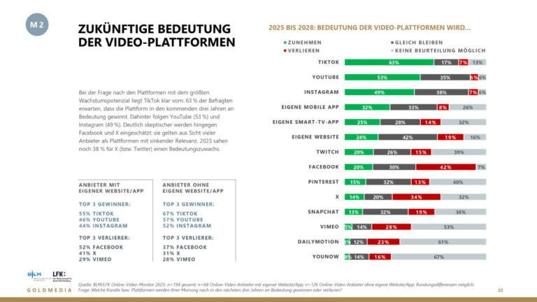 AI, local content, short videos and AI drive online video growth in Germany