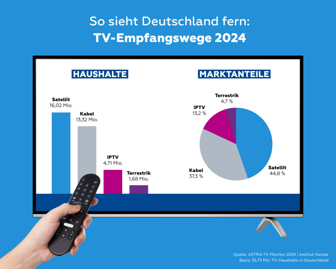 MAXtv SAT - Page 179 - Hrvatski Telekom - Satelitski forum