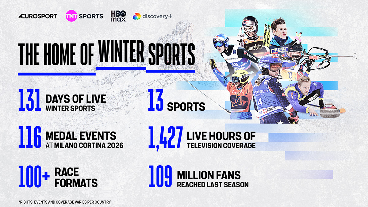 WBD announces Winter Olympic coverage plans